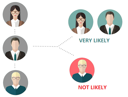 AXELERATE AI - Features | Kreato CRM